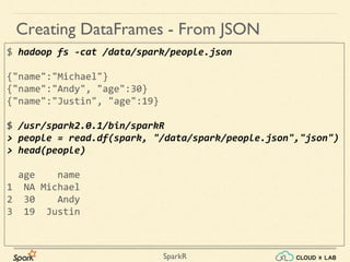 Introduction to SparkR | Big Data Hadoop Spark Tutorial | CloudxLab | PPT