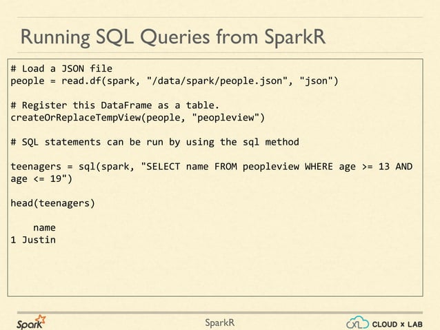 Introduction to SparkR | Big Data Hadoop Spark Tutorial | CloudxLab | PPT