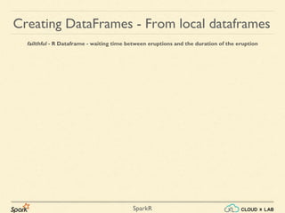 Introduction to SparkR | Big Data Hadoop Spark Tutorial | CloudxLab | PPT