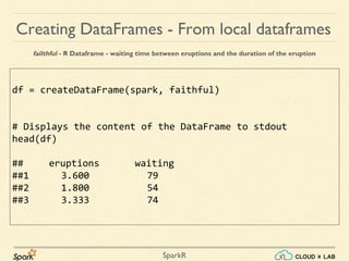 Introduction to SparkR | Big Data Hadoop Spark Tutorial | CloudxLab | PPT