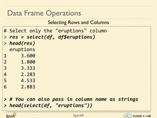 Introduction to SparkR | Big Data Hadoop Spark Tutorial | CloudxLab | PPT