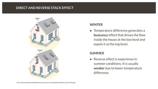 Stack Effect and Ventilation System Design | PDF
