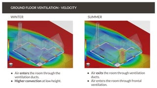 Stack Effect and Ventilation System Design | PDF