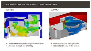 Stack Effect and Ventilation System Design | PDF