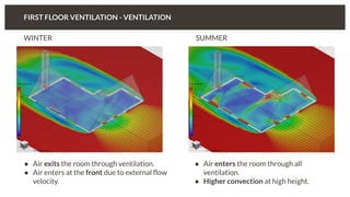 Stack Effect and Ventilation System Design | PDF