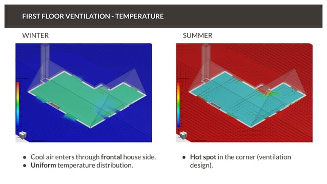 Stack Effect and Ventilation System Design | PDF