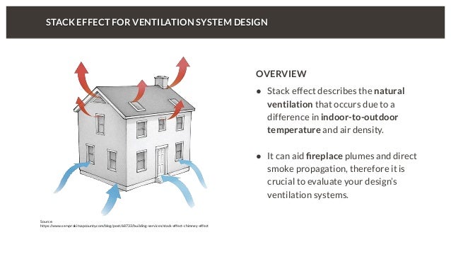 Stack Effect and Ventilation System Design