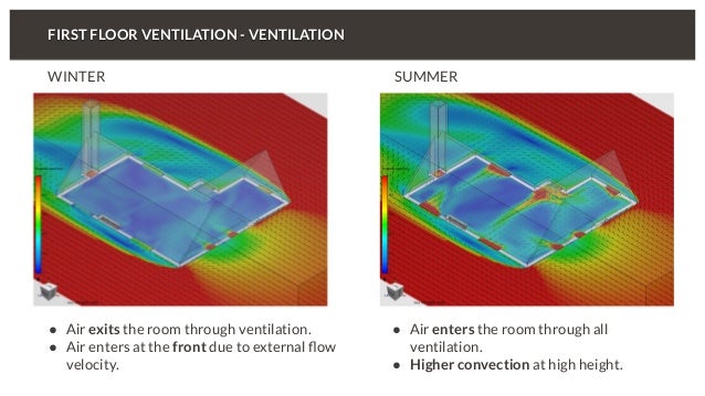 Stack Effect and Ventilation System Design