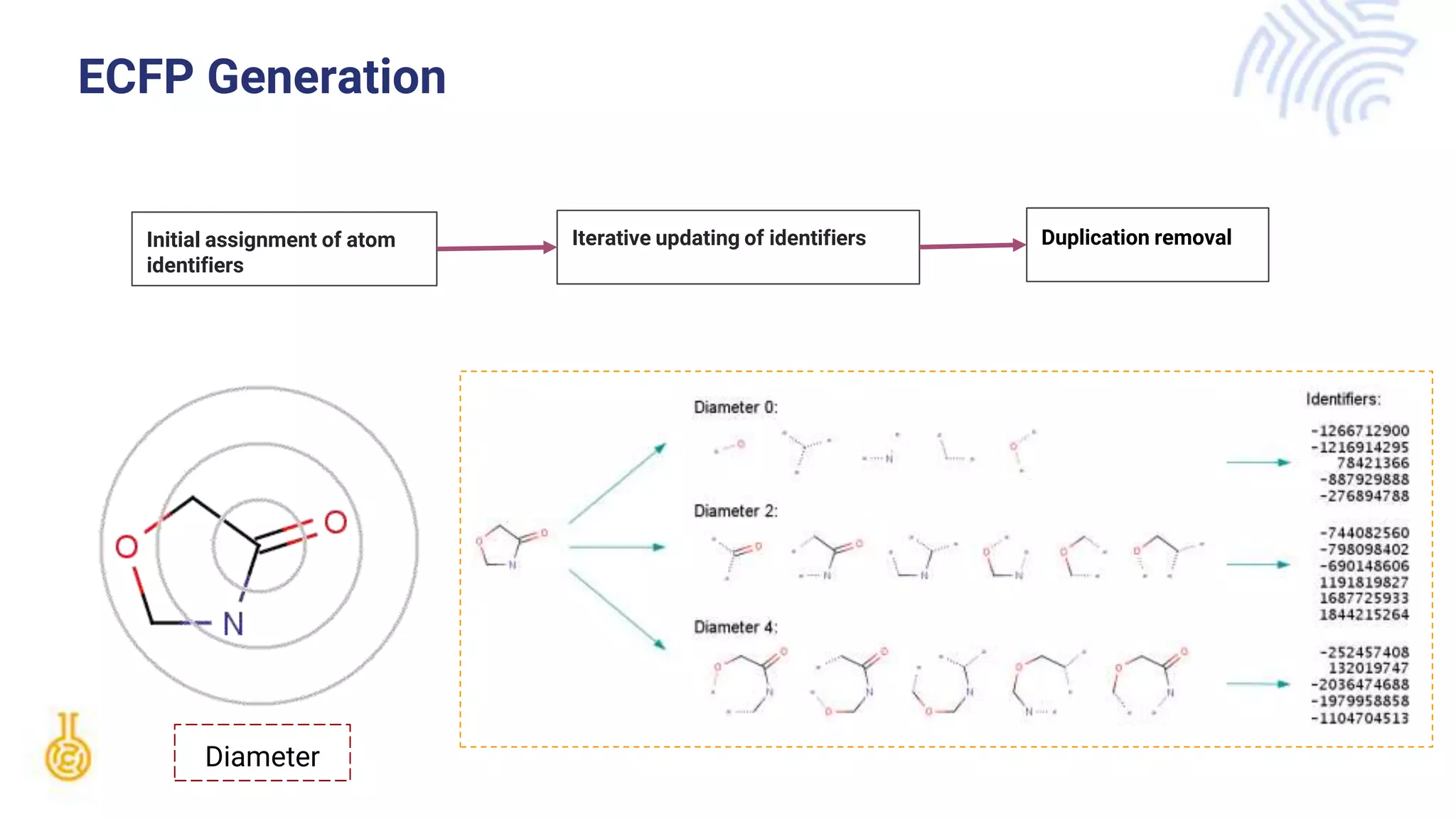 Cheminfo Stories APAC 2020 - Chemical Descriptors & Standardizers for ...