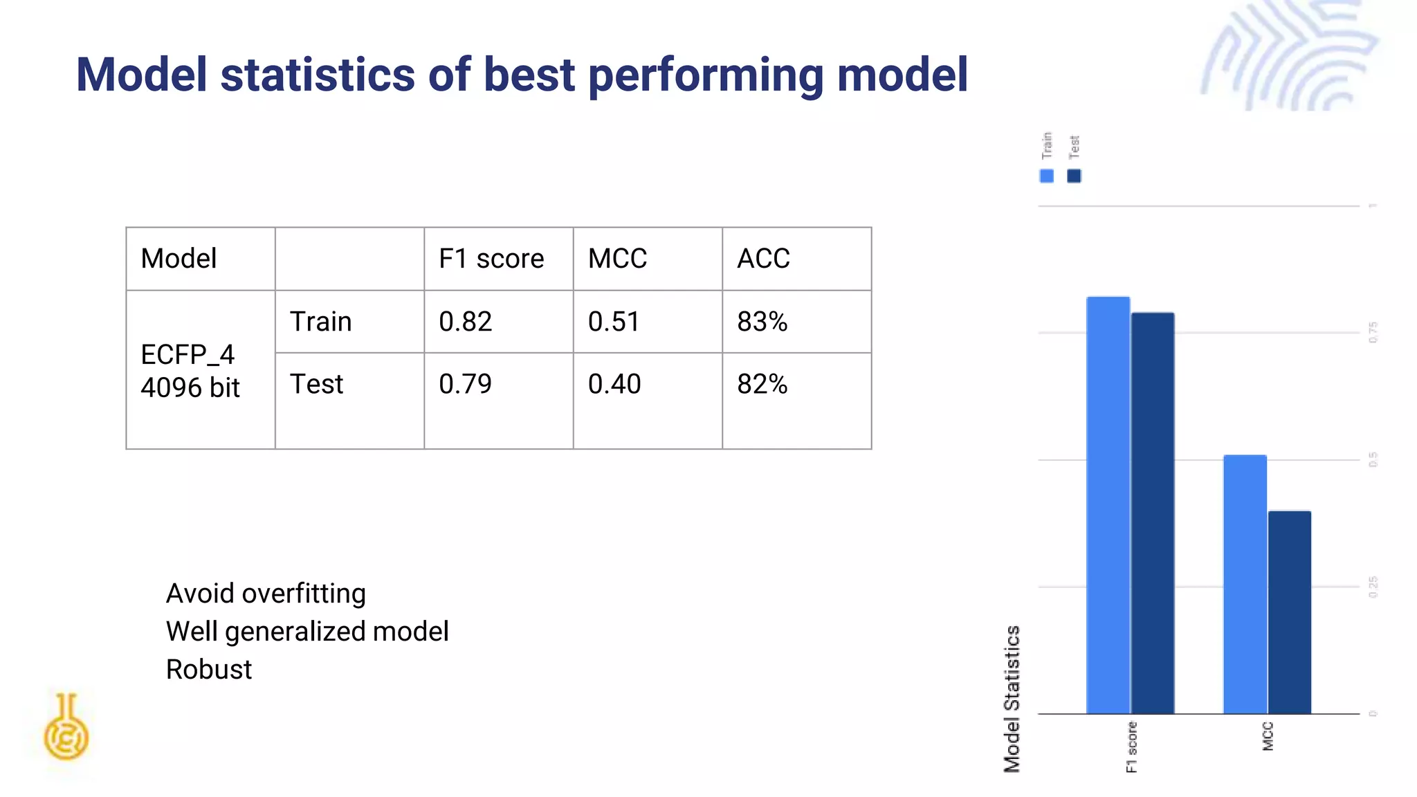 Cheminfo Stories APAC 2020 - Chemical Descriptors & Standardizers for Machine Learning Models | PPT