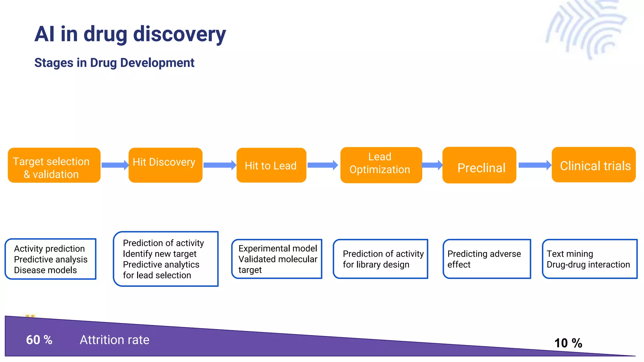 Cheminfo Stories APAC 2020 - Chemical Descriptors & Standardizers for ...