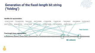 Cheminfo Stories APAC 2020 - Chemical Descriptors & Standardizers for ...