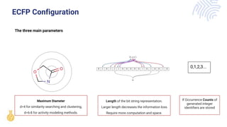 Cheminfo Stories APAC 2020 - Chemical Descriptors & Standardizers for ...