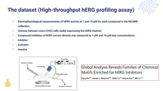 Cheminfo Stories APAC 2020 - Chemical Descriptors & Standardizers for ...