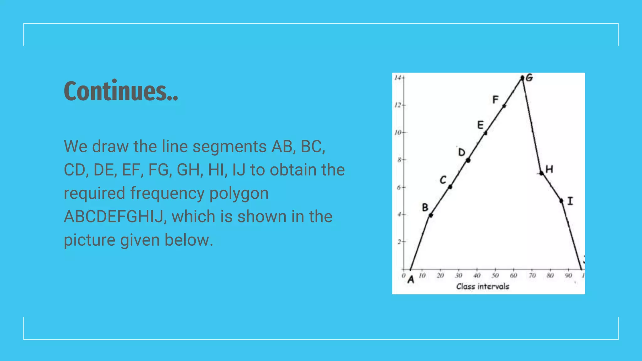 Frequency polygons and line graphs | PPTX