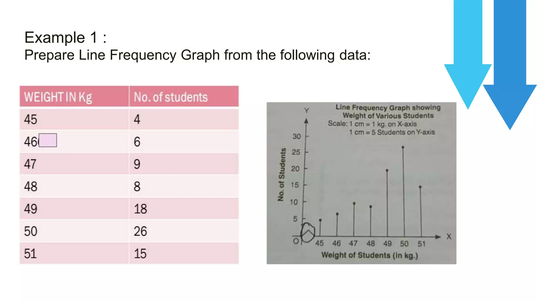Frequency polygons and line graphs | PPTX