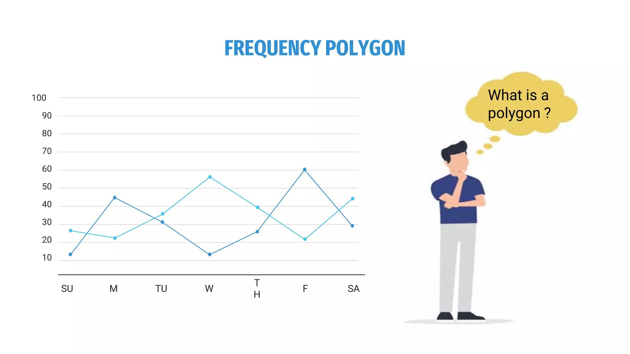Frequency polygons and line graphs | PPTX