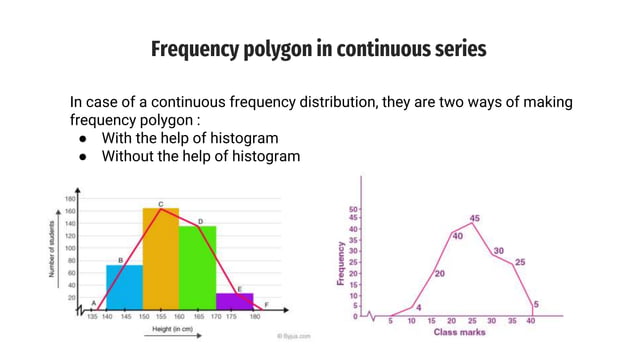 Frequency polygons and line graphs | PPTX