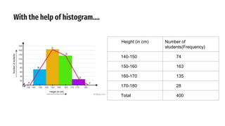 Frequency polygons and line graphs | PPTX