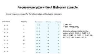 Frequency polygons and line graphs | PPTX