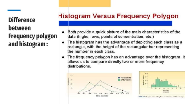 Frequency polygons and line graphs | PPTX