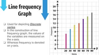 Frequency polygons and line graphs | PPTX