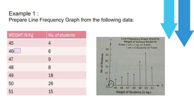 Frequency polygons and line graphs | PPTX