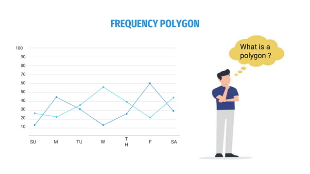 Frequency polygons and line graphs | PPTX