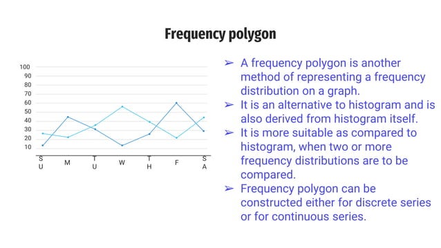 Frequency polygons and line graphs | PPTX