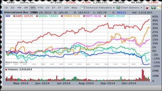Frequency polygons and line graphs | PPTX
