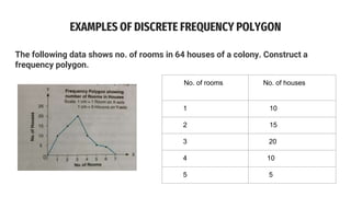 Frequency polygons and line graphs | PPTX
