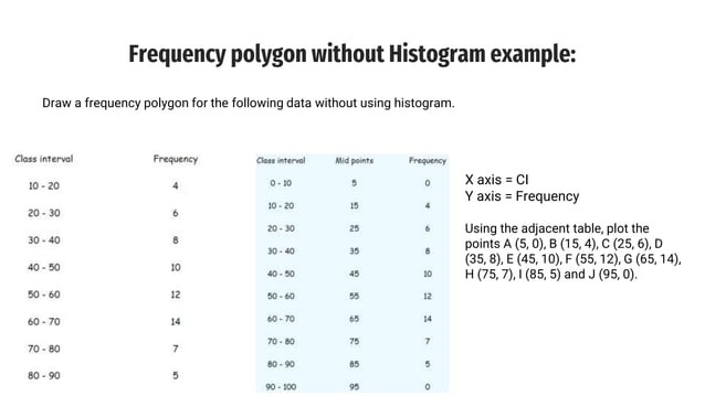 Frequency polygons and line graphs