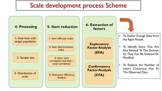 Steps in Developing A Valid and Reliable Scale.pdf