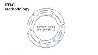 software testing life cycle methodology. | PPT