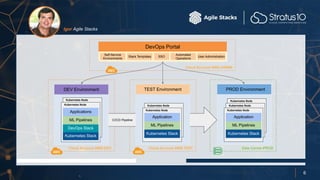 3 Smart Strategies for Maximizing the Cloud with DevOps | PPT