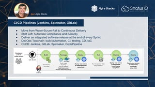 3 Smart Strategies for Maximizing the Cloud with DevOps | PPT