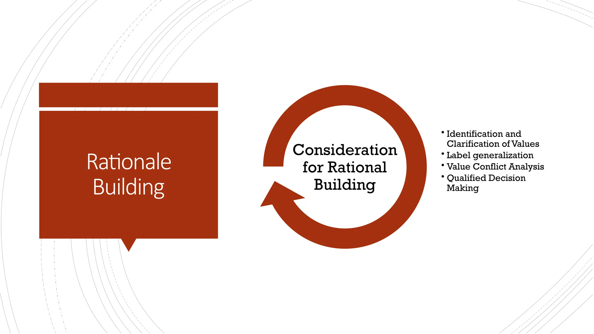 Values Integration in Various Discipline | PPTX