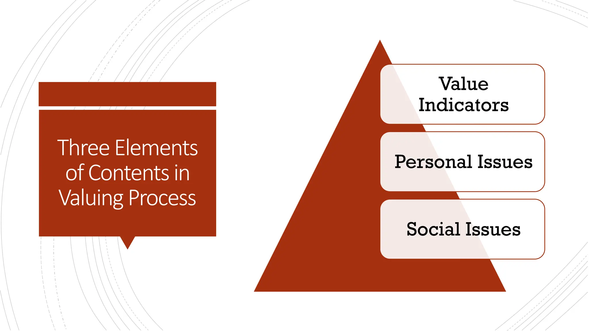 Values Integration in Various Discipline | PPTX