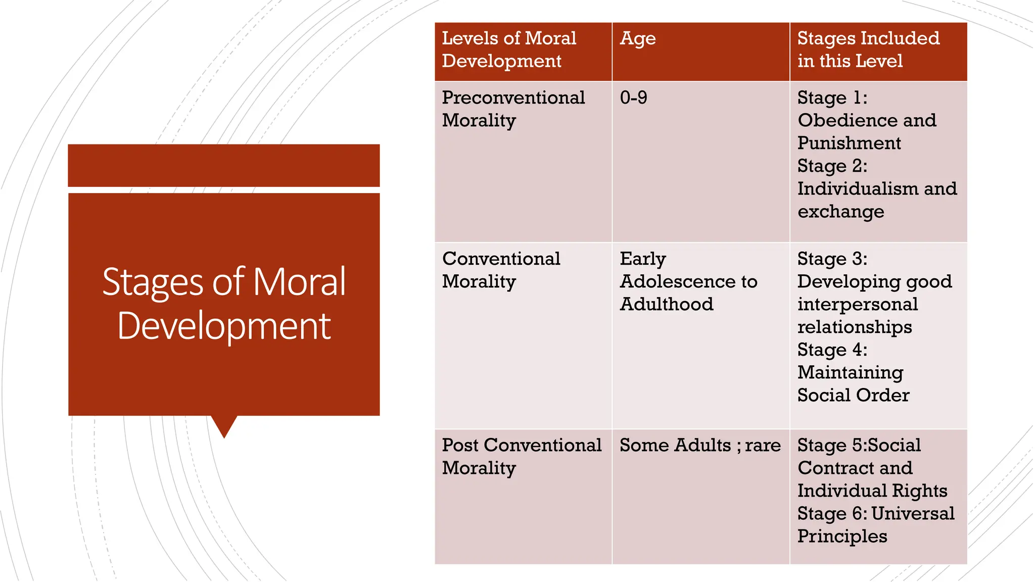Values Integration in Various Discipline | PPTX