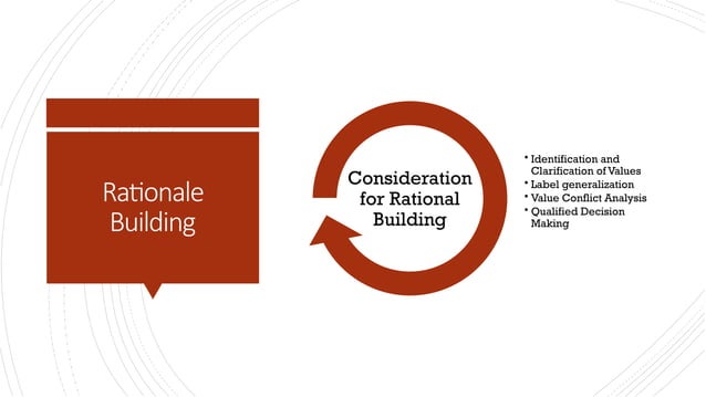 Values Integration in Various Discipline | PPTX | Education industry ...