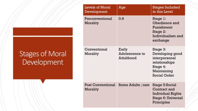 Values Integration in Various Discipline | PPTX | Education industry ...