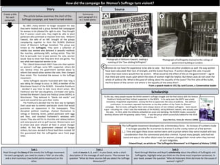Suffrage movement KS3. Story Source Scholarship. | PPT
