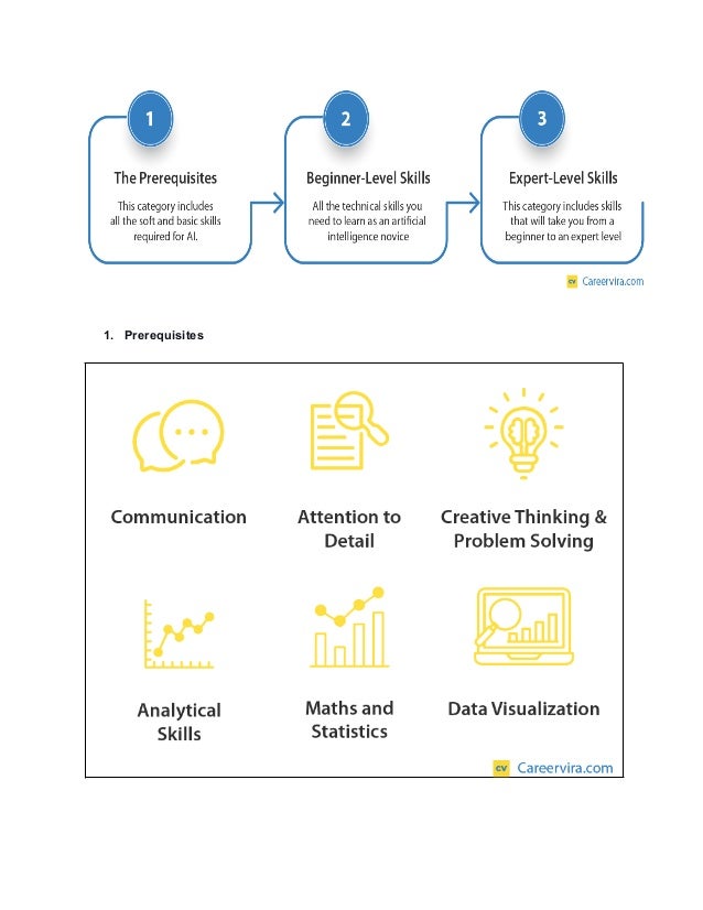 Artificial Intelligence | PDF