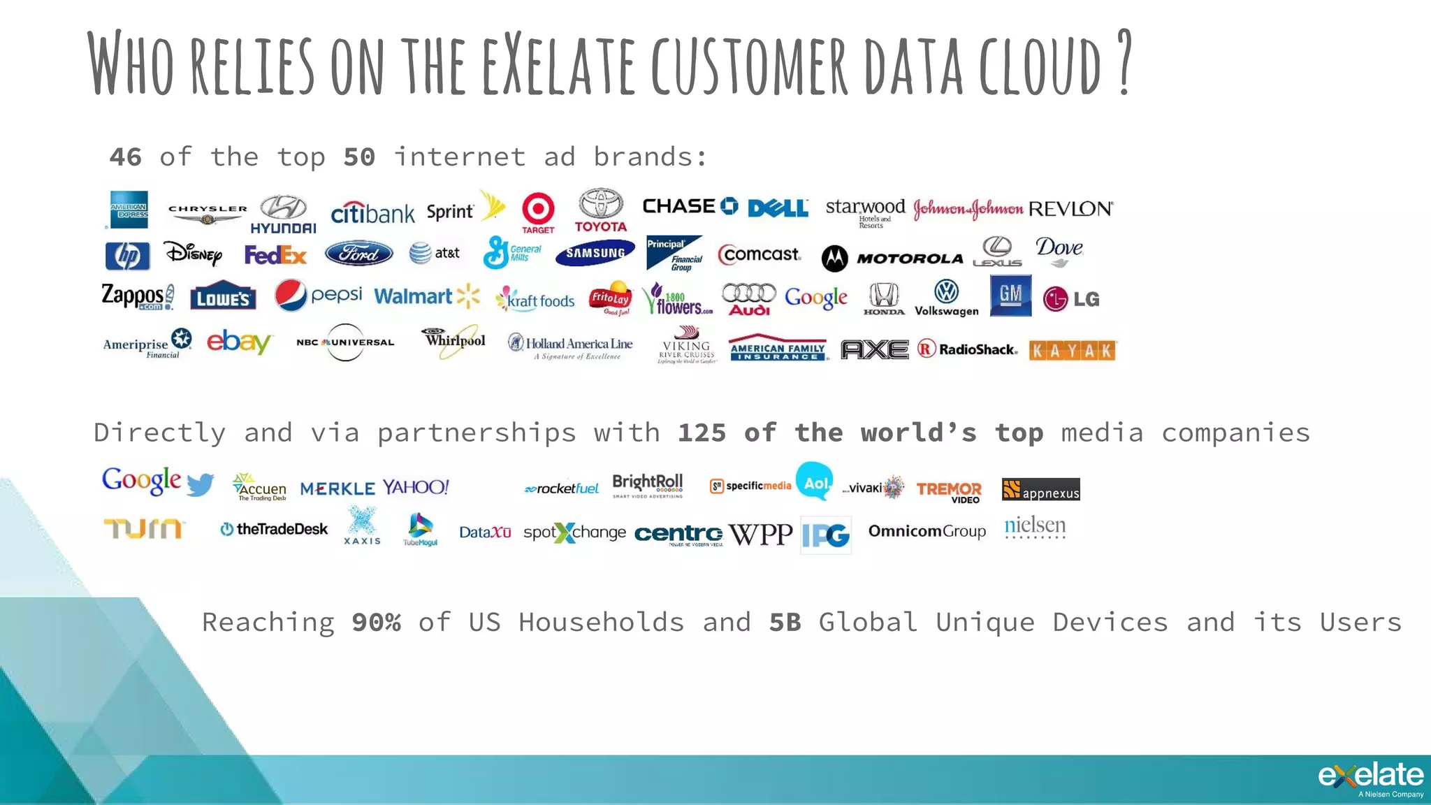 Swarm: Native Docker Clustering | PPT