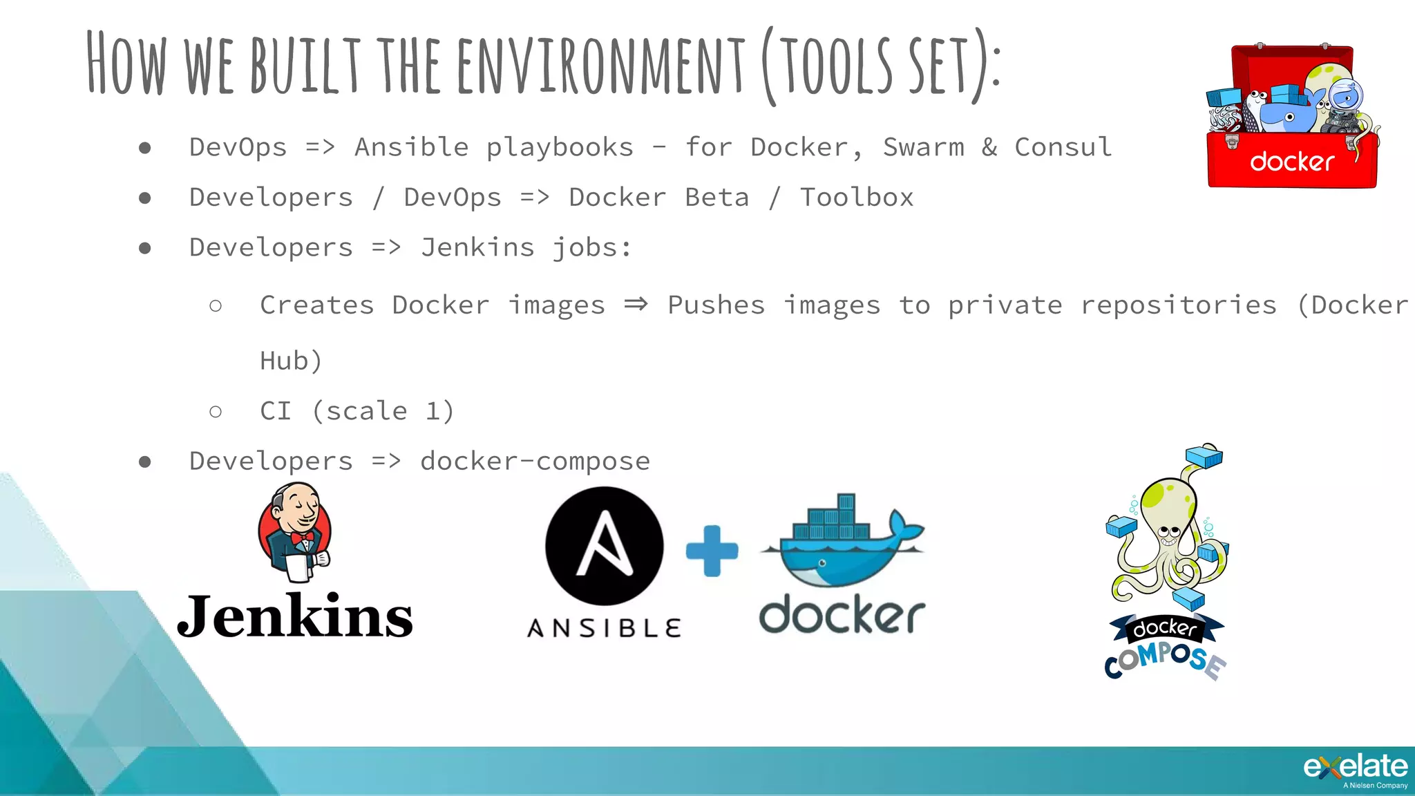Swarm Native Docker Clustering Ppt