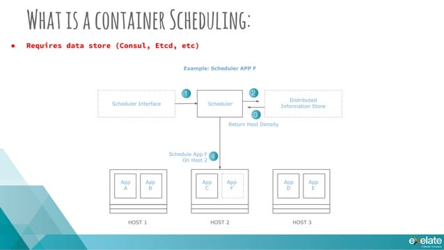 Swarm Native Docker Clustering Ppt 4143