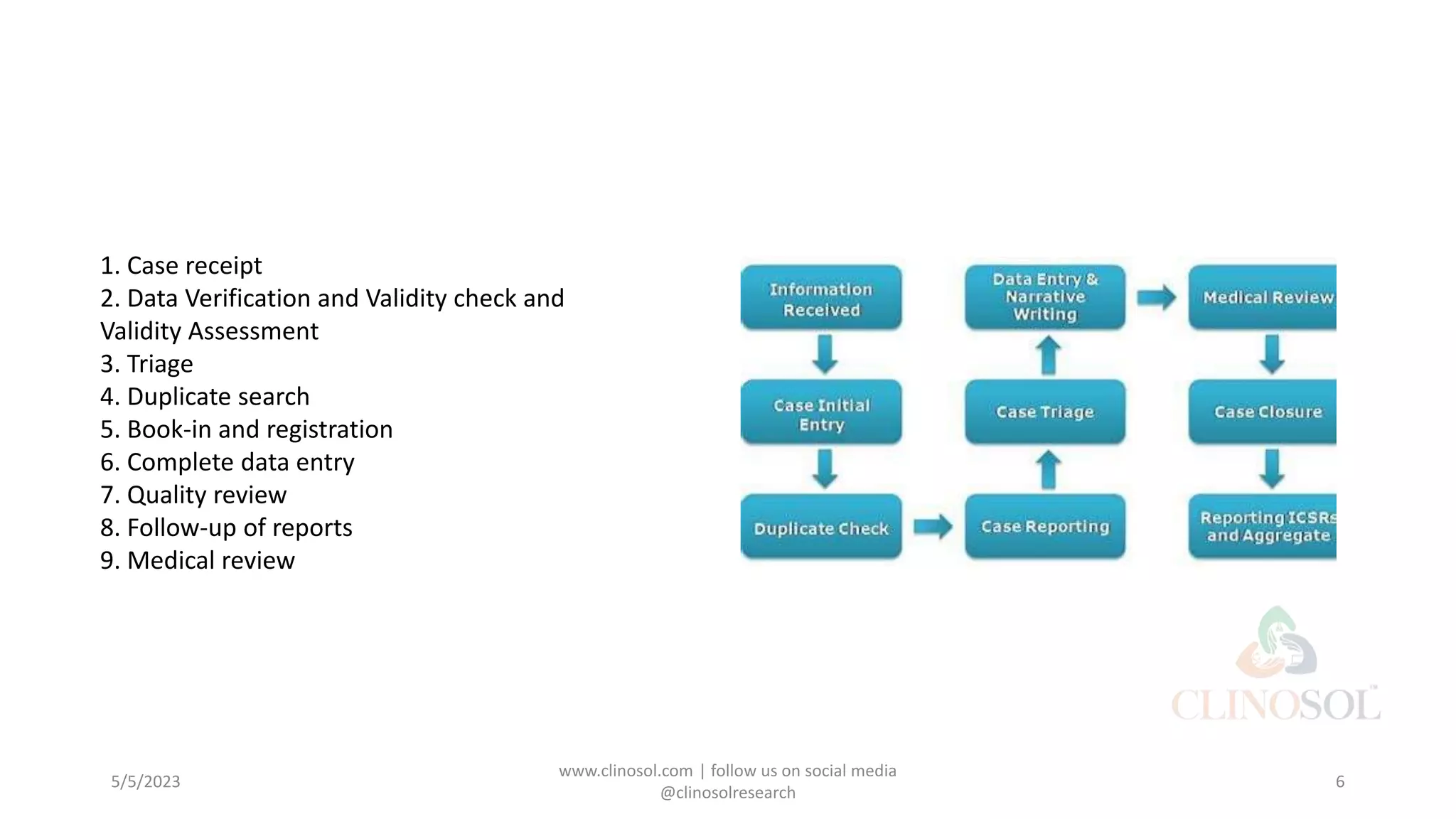 Collection, Processing and Reporting of ICSR | PPTX