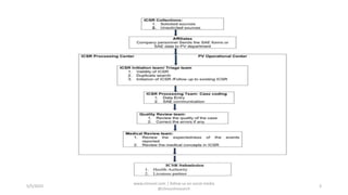 Collection, Processing and Reporting of ICSR | PPTX