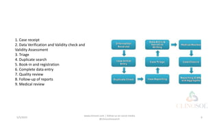 Collection, Processing and Reporting of ICSR | PPTX