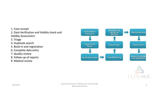 Collection, Processing and Reporting of ICSR | PPTX